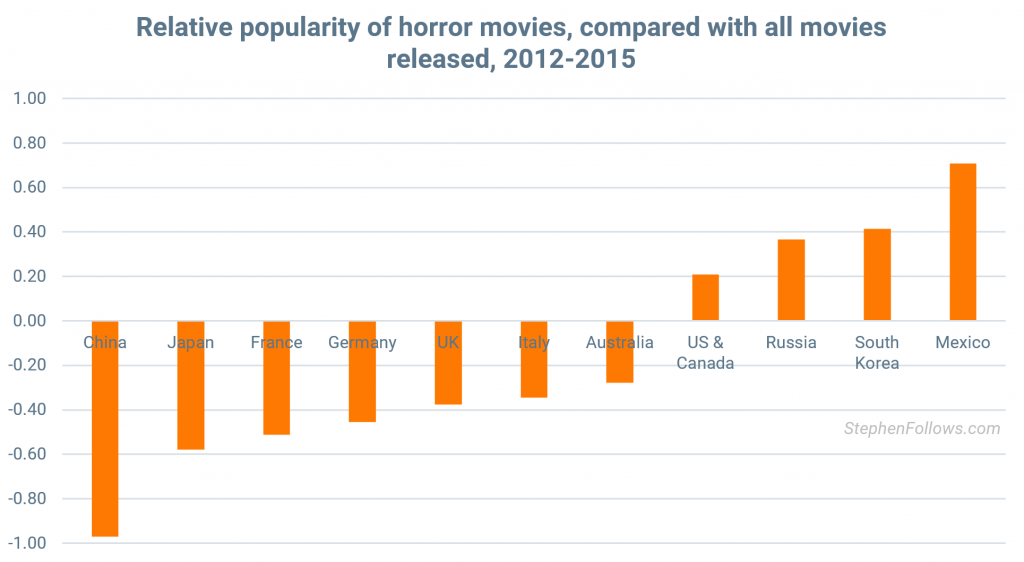 The Horror Report: A superb analysis of the genre’s highs and lows - IF ...